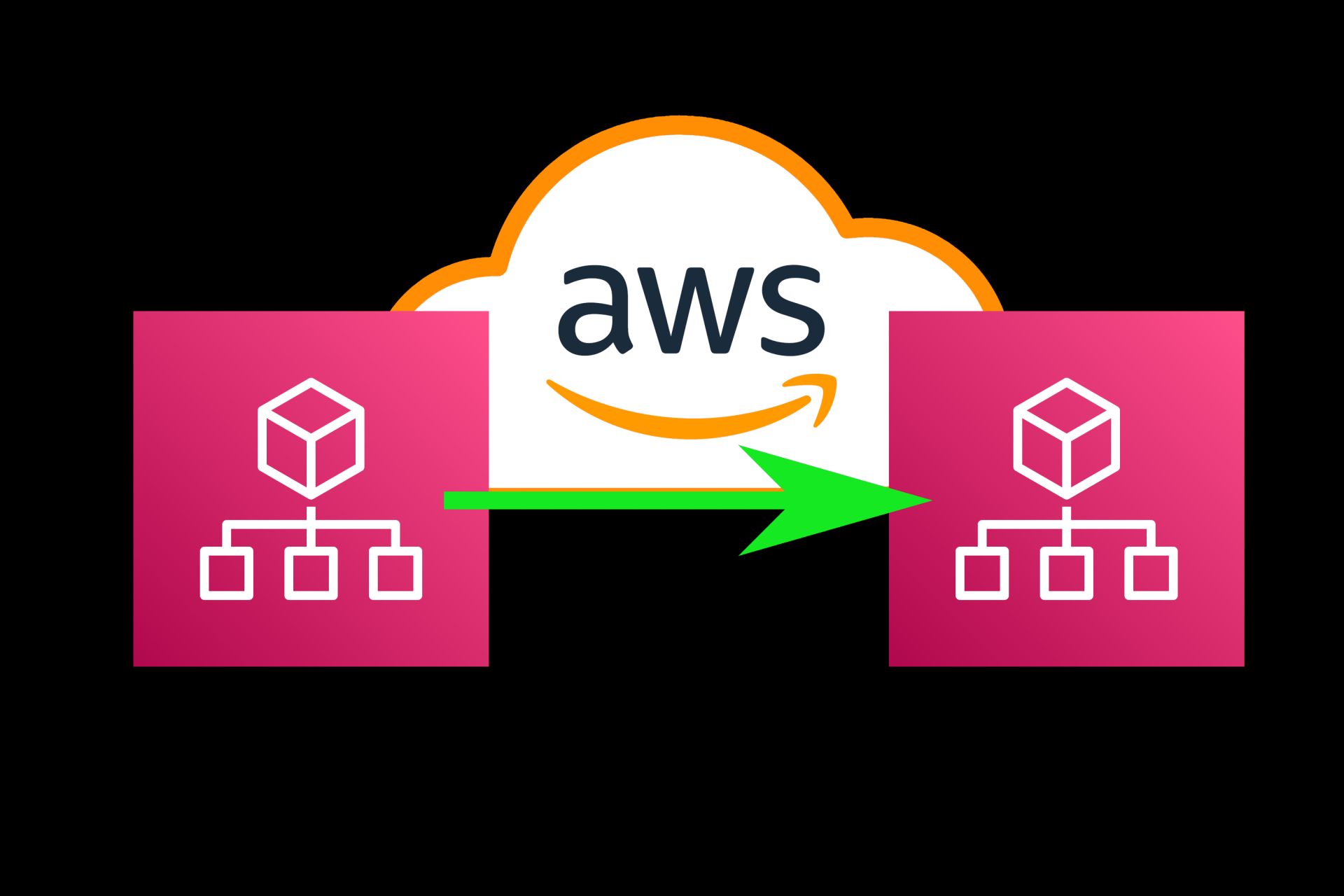 AWS Tenancy Migration And Azure Integration